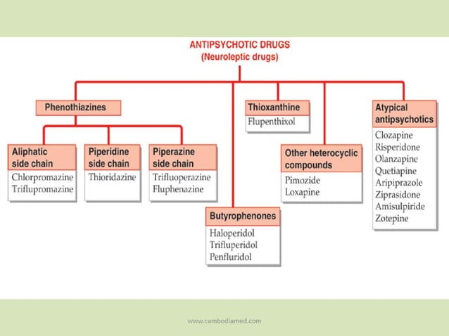 Pharmacological classification of_drug1 (2) | PDF | Pharmaceutical ...