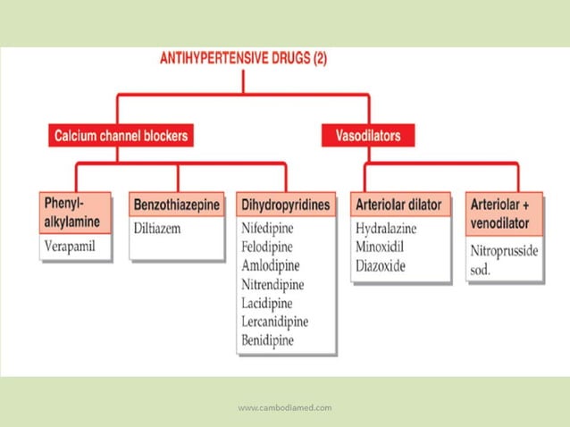 Pharmacological classification of_drug1 (2) | PDF | Pharmaceutical ...