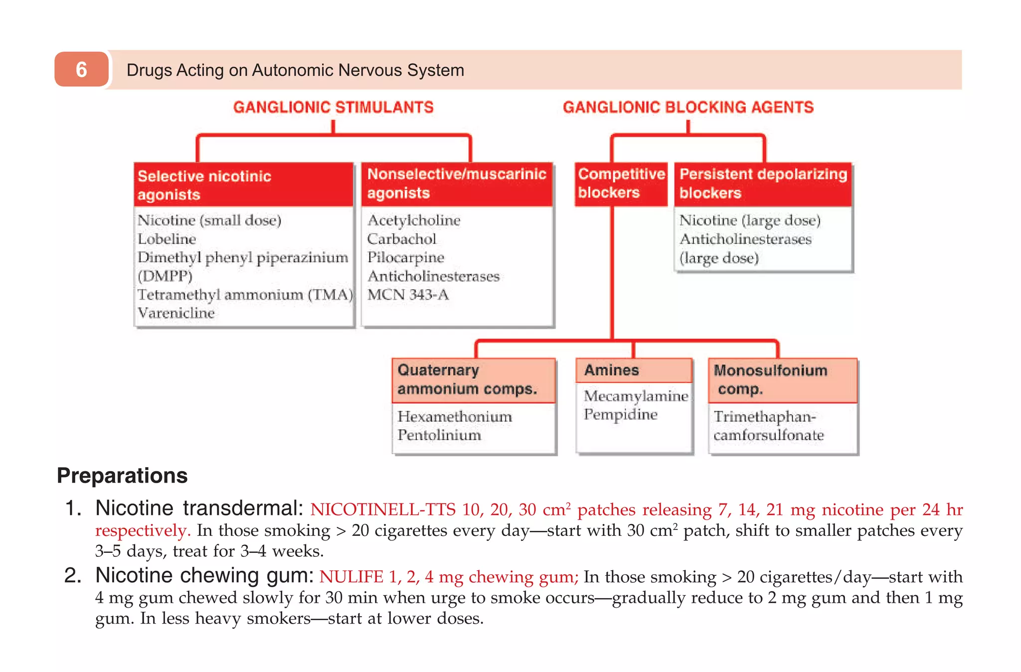 Pharmacological classification of Drug by KD Tripathi.pdf ...