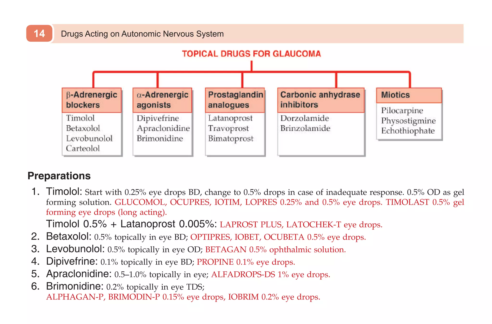 Pharmacological classification of Drug by KD Tripathi.pdf