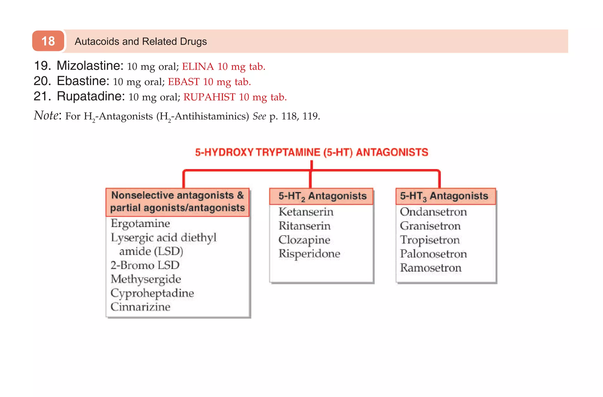 Pharmacological classification of Drug by KD Tripathi.pdf