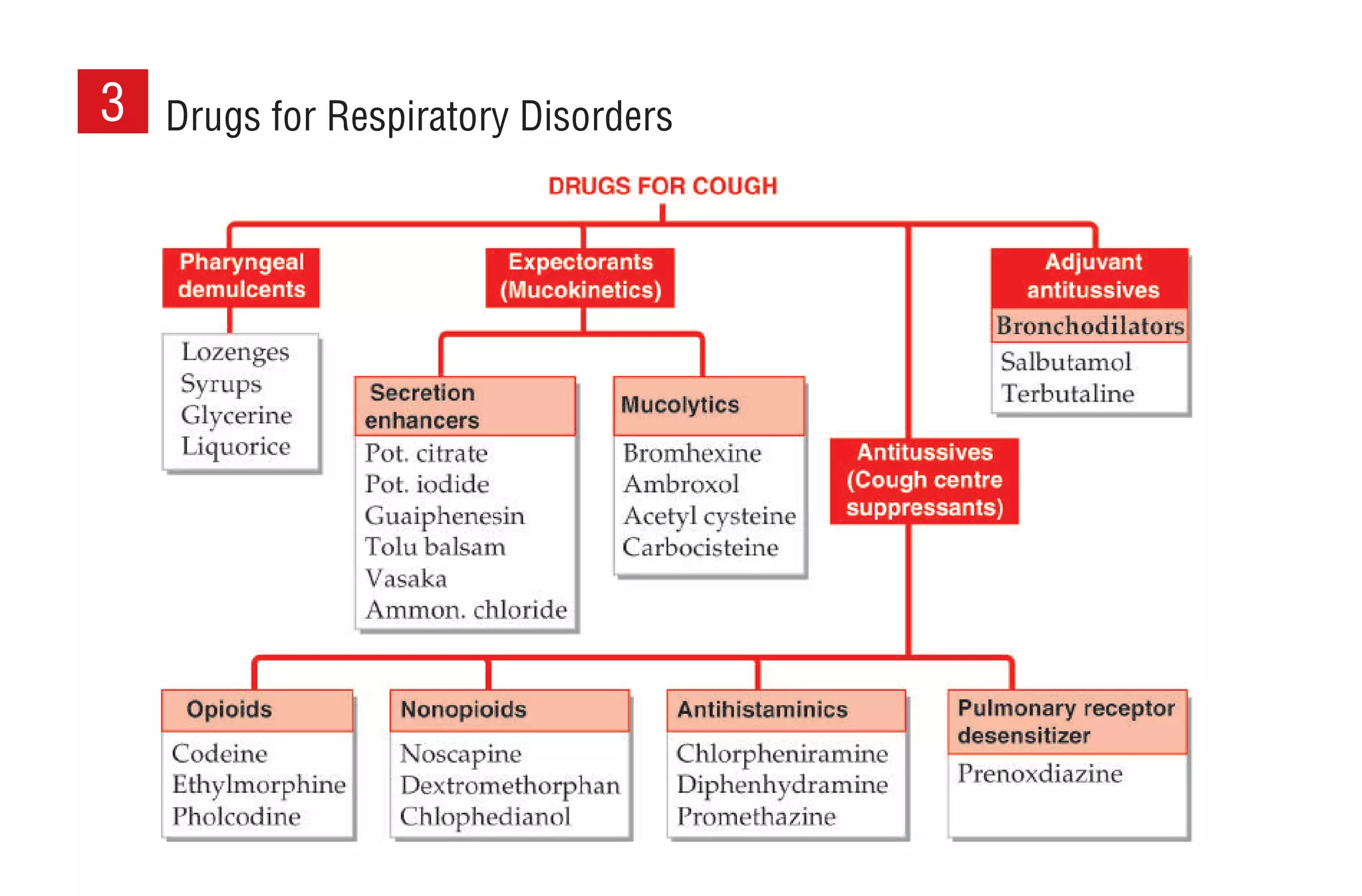 Pharmacological classification of Drug by KD Tripathi.pdf ...