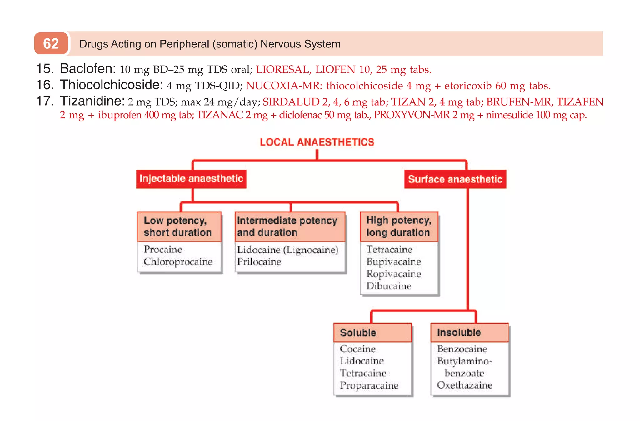 Pharmacological classification of Drug by KD Tripathi.pdf