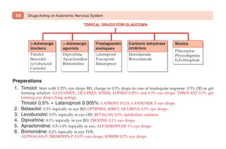 Pharmacological classification of Drug by KD Tripathi.pdf