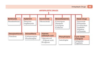 Pharmacological classification of Drug by KD Tripathi.pdf