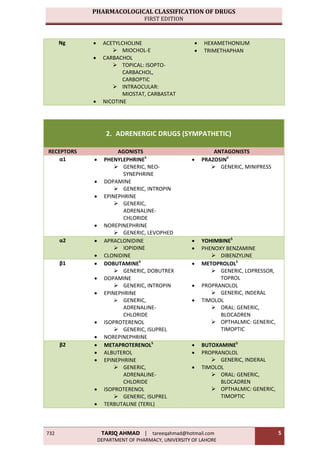 PHARMACOLOGICAL __د حاتم البيطارCLASSIFICATION OF __DRUGS BY GROUPS .pdf