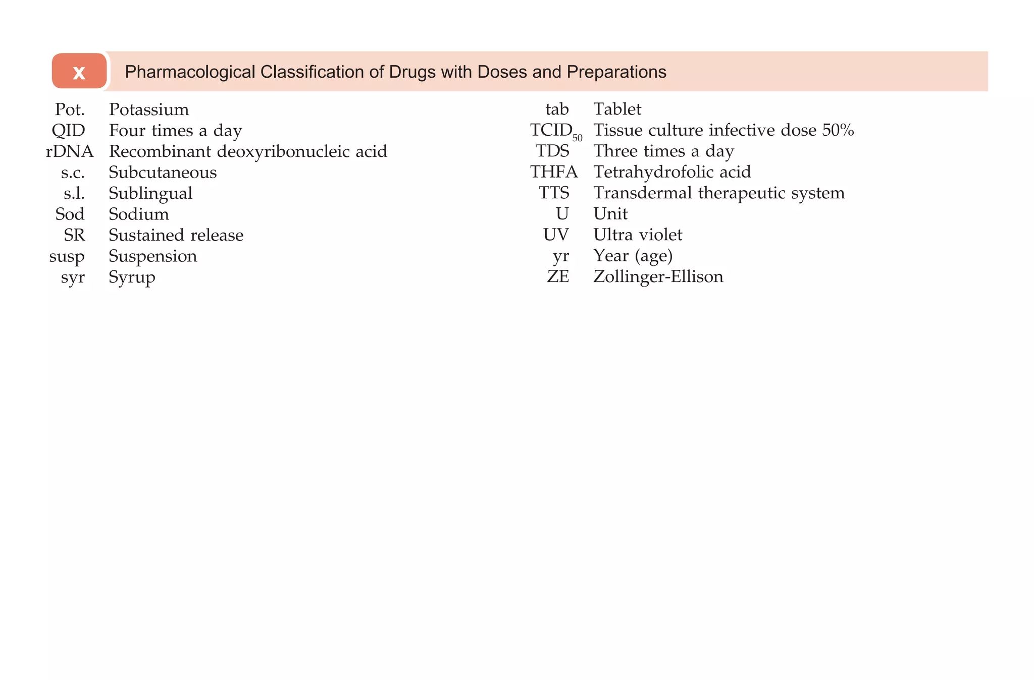 Pharmacological Classification of Drugs with Doses and Preparations ...