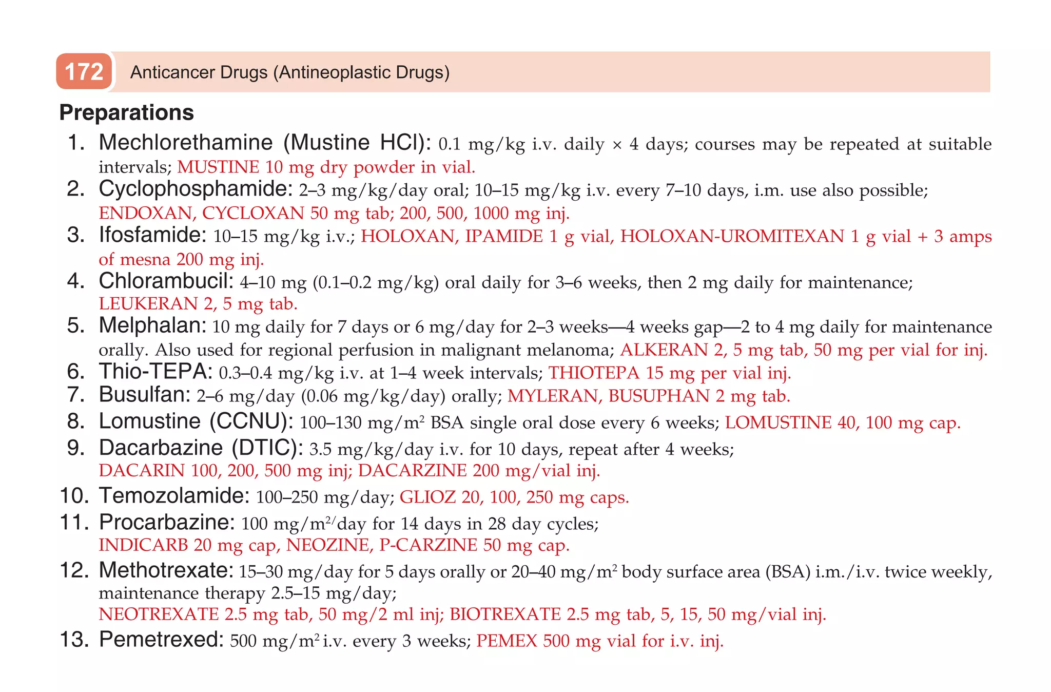 Pharmacological Classification of Drugs with Doses and Preparations ...