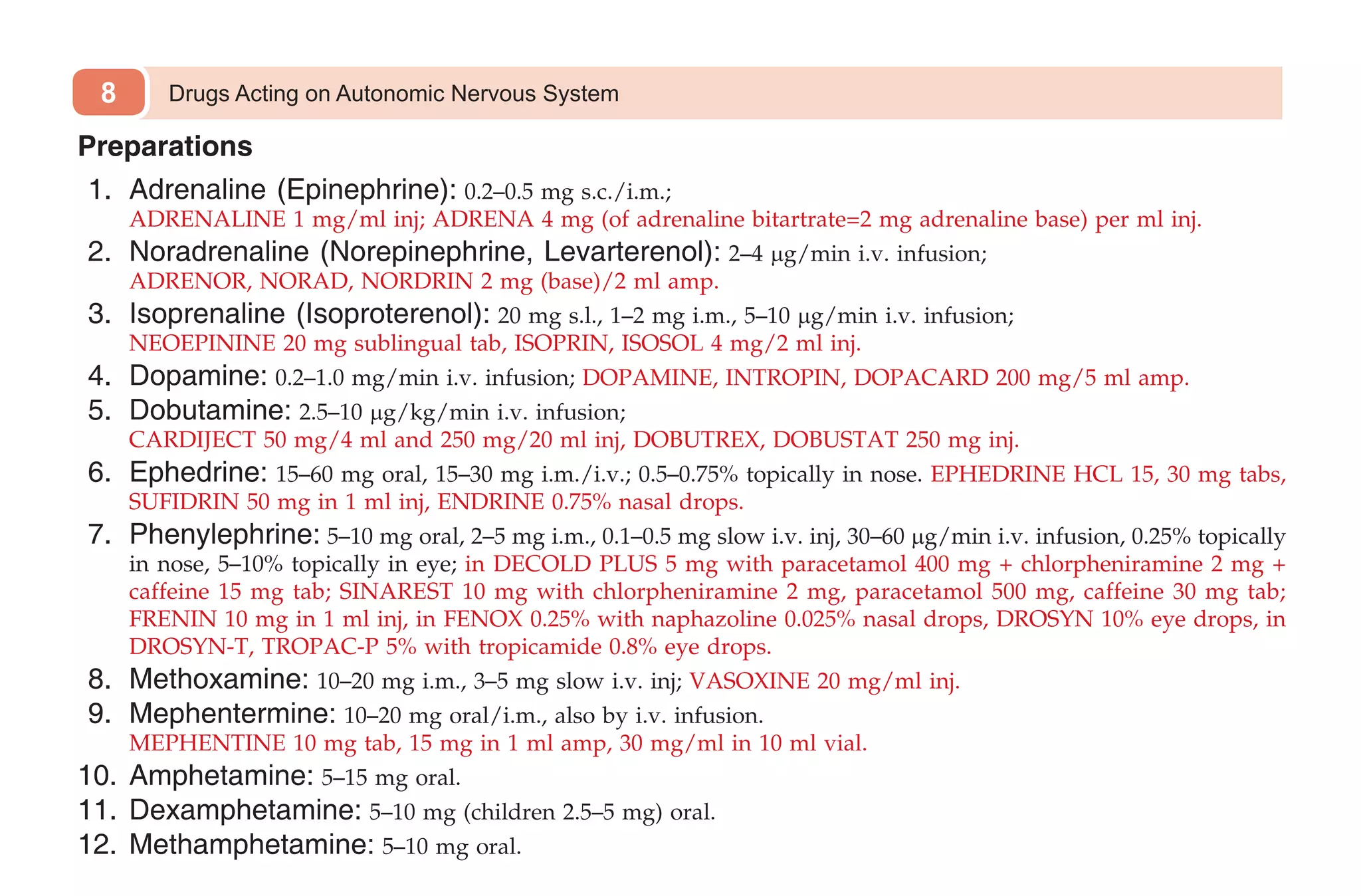 Pharmacological Classification of Drugs with Doses and Preparations ...