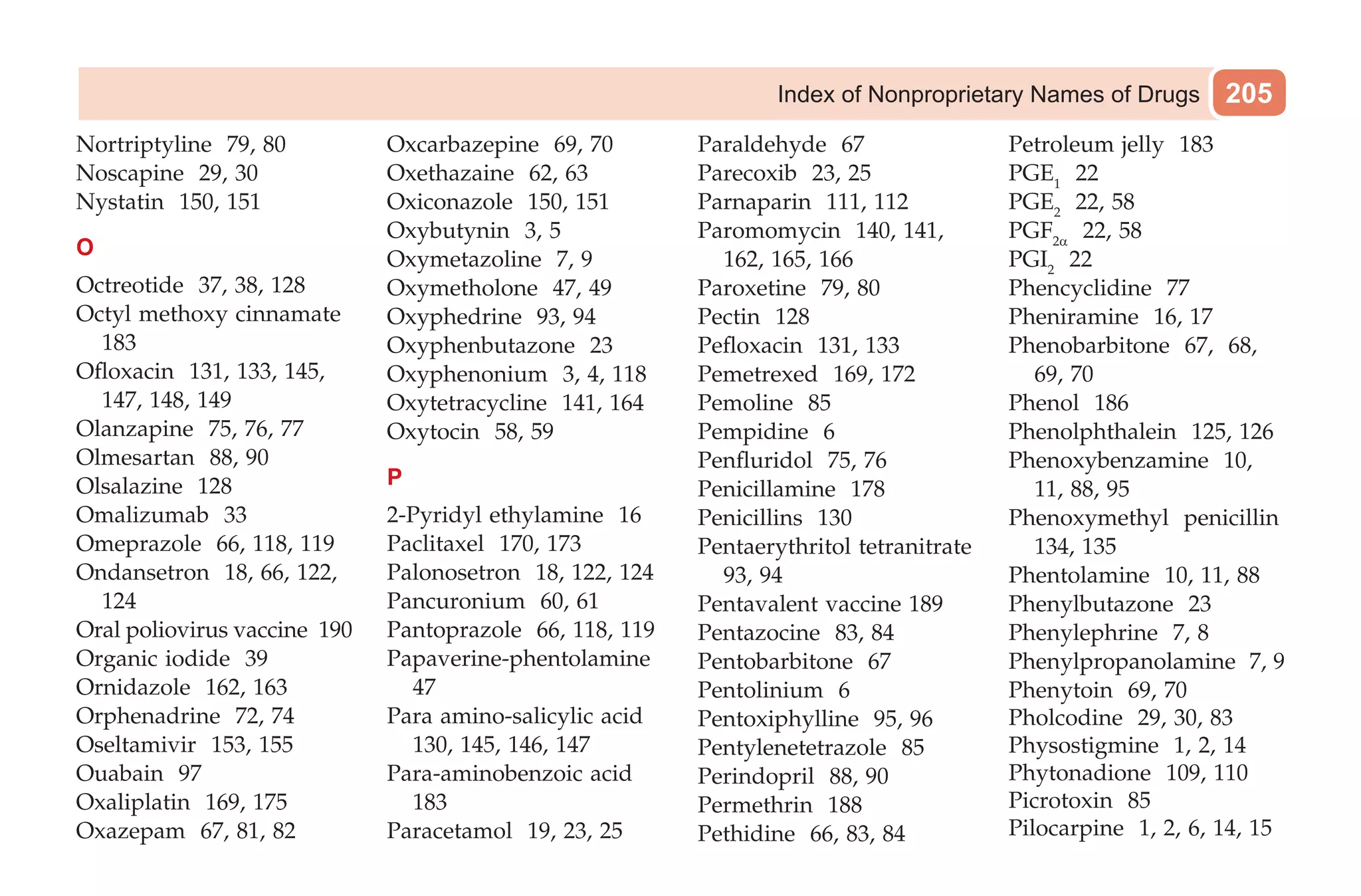 Pharmacological Classification of Drugs with Doses and Preparations ...