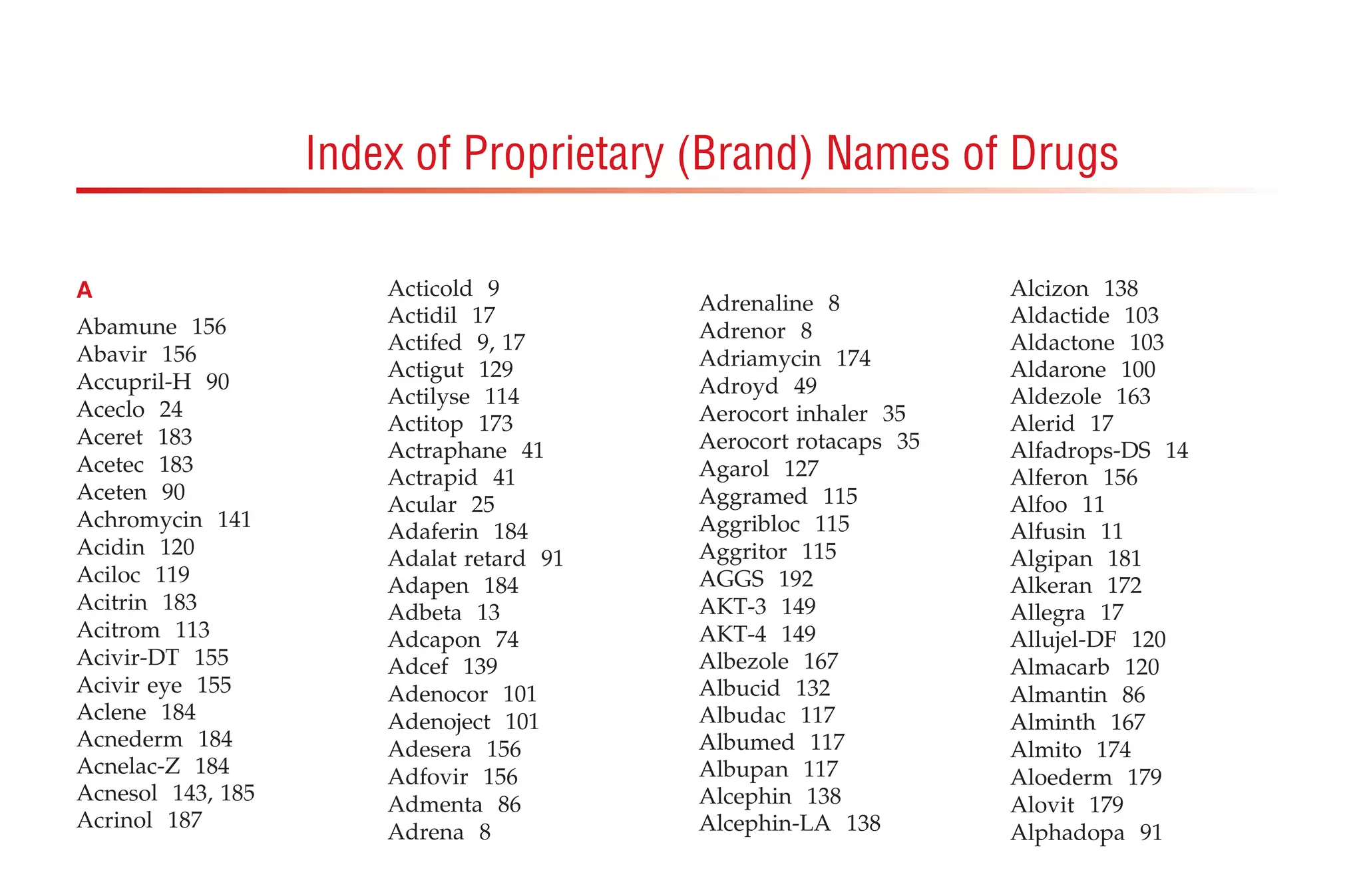 Pharmacological Classification of Drugs with Doses and Preparations ...