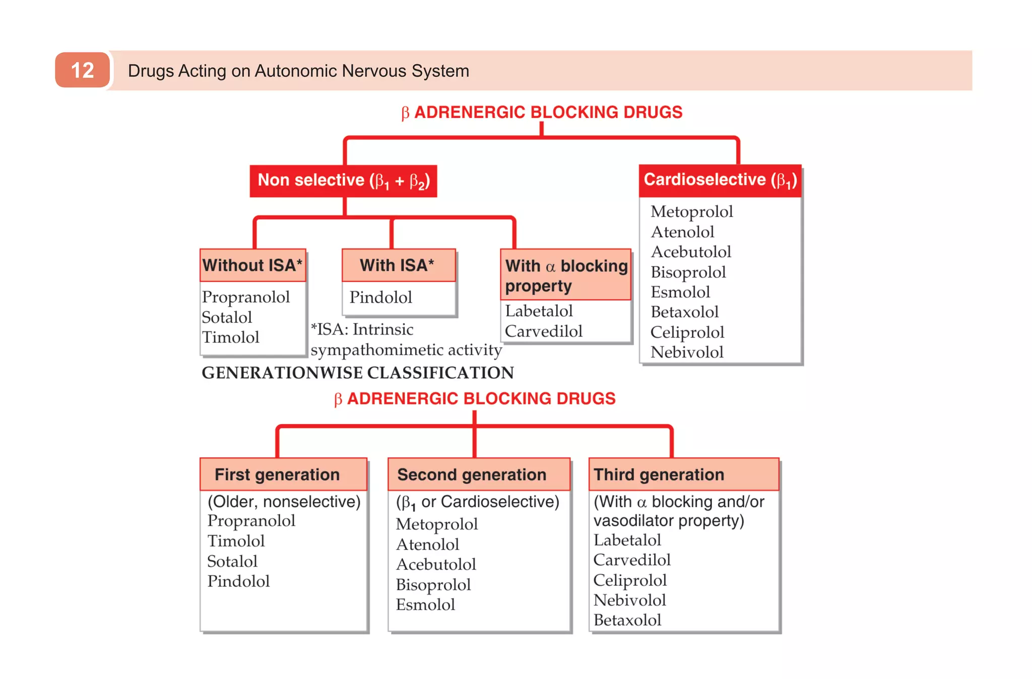 Pharmacological Classification of Drugs with Doses and Preparations ( PDFDrive ).pdf