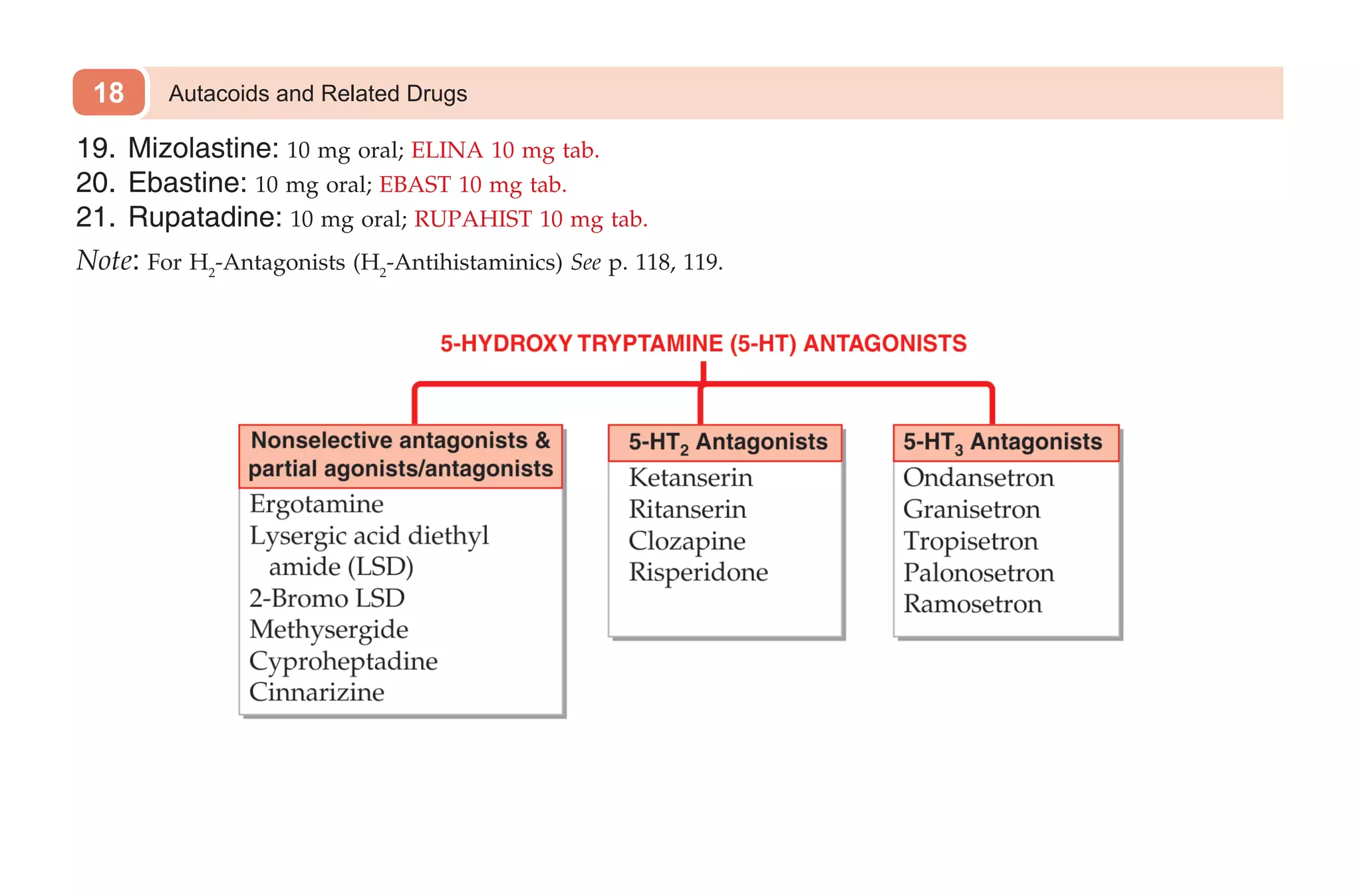 Pharmacological Classification of Drugs with Doses and Preparations ...