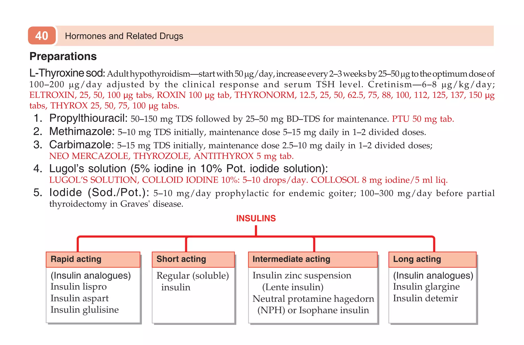 Pharmacological Classification of Drugs with Doses and Preparations ...