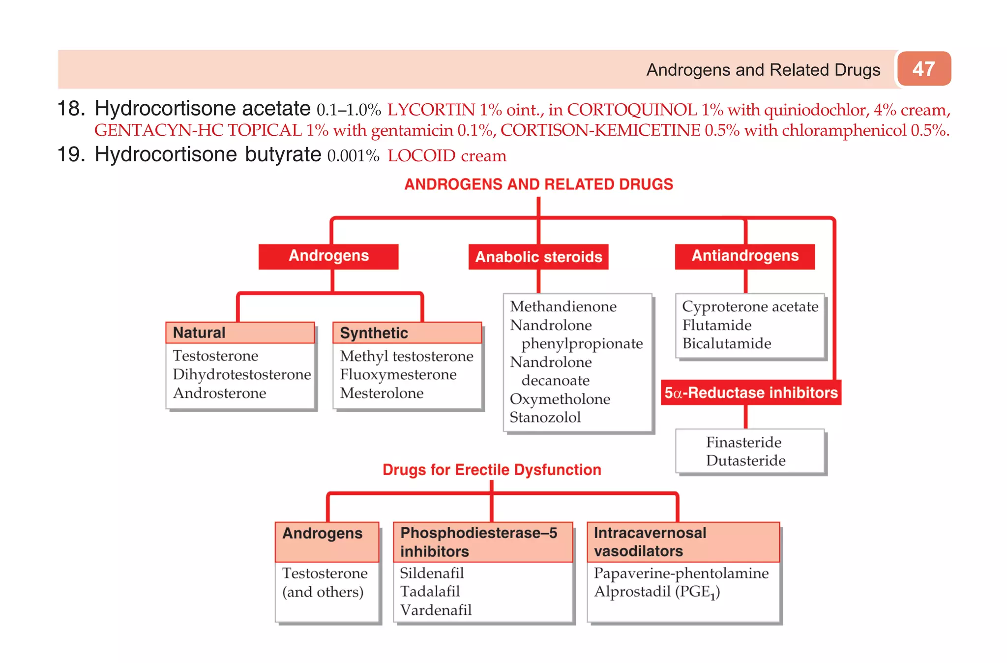 Pharmacological Classification of Drugs with Doses and Preparations ...