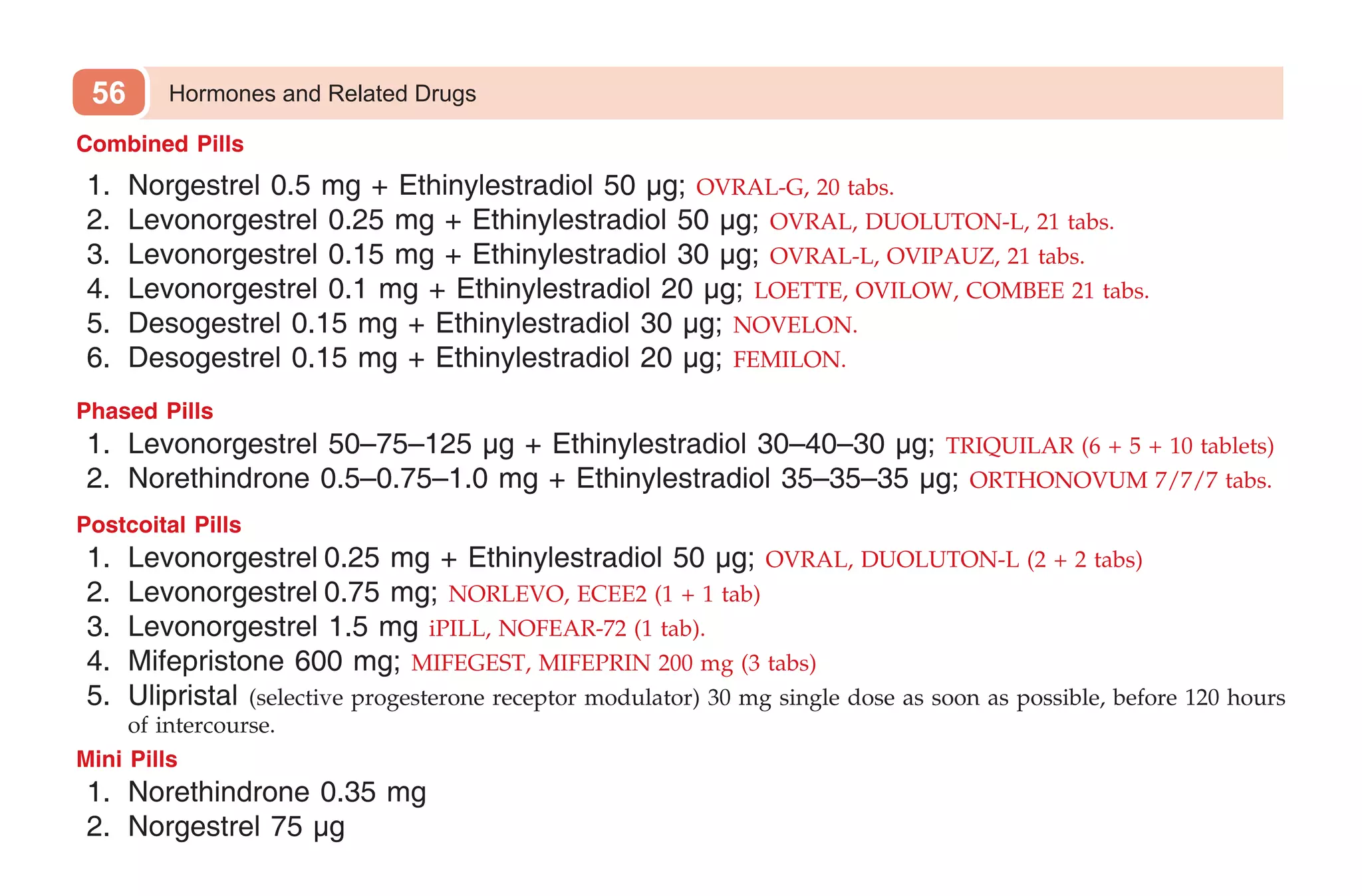 Pharmacological Classification of Drugs with Doses and Preparations ...