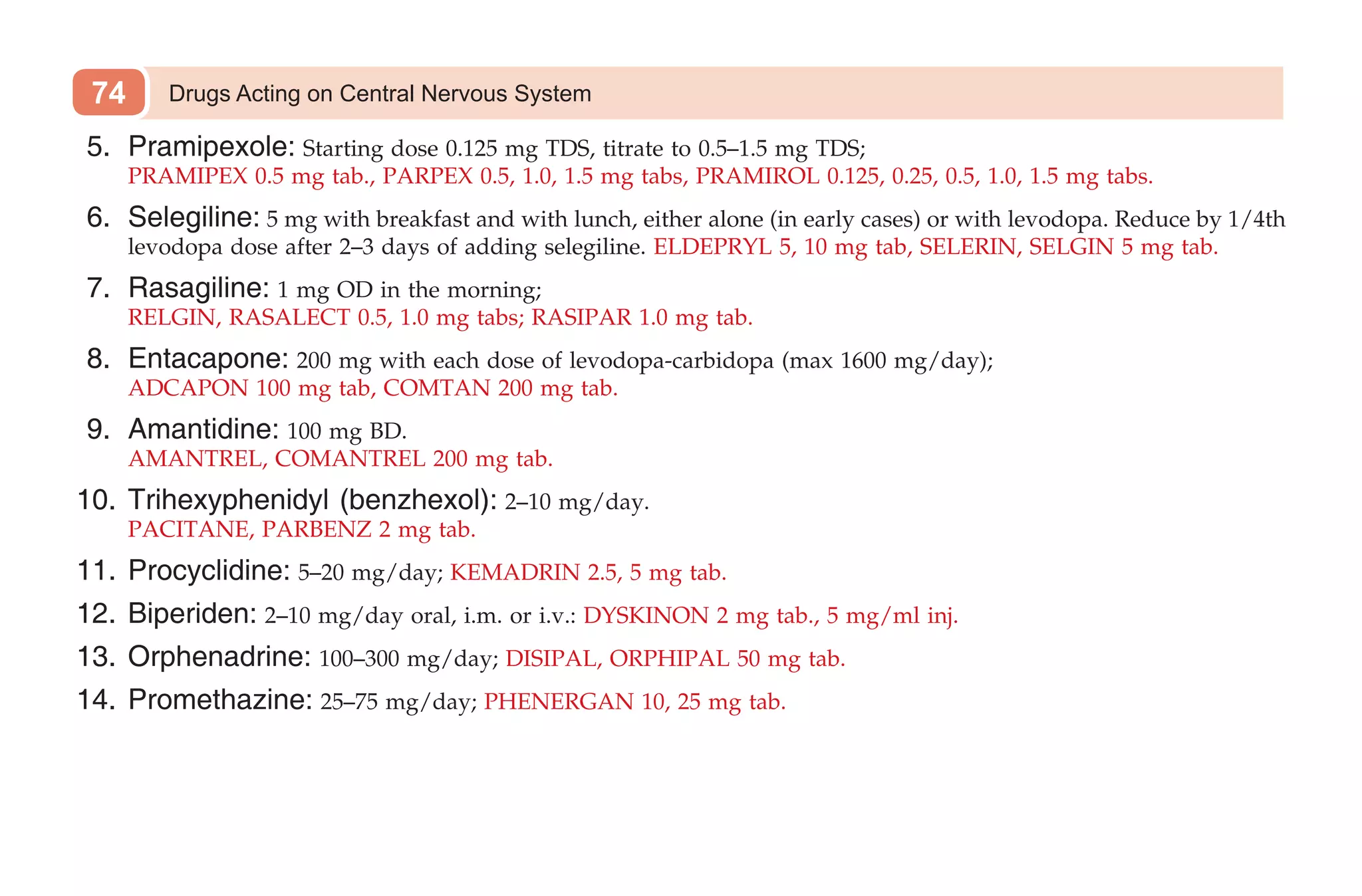Pharmacological Classification of Drugs with Doses and Preparations ...