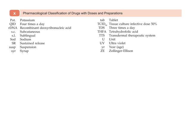 Pharmacological Classification of Drugs with Doses and Preparations ...