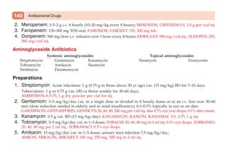 Pharmacological Classification of Drugs with Doses and Preparations ...