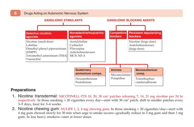 Pharmacological Classification of Drugs with Doses and Preparations ...