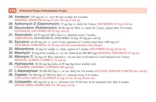 Pharmacological Classification of Drugs with Doses and Preparations ...