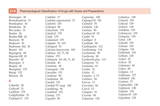 Pharmacological Classification of Drugs with Doses and Preparations ...