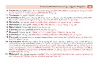 Pharmacological Classification of Drugs with Doses and Preparations ...