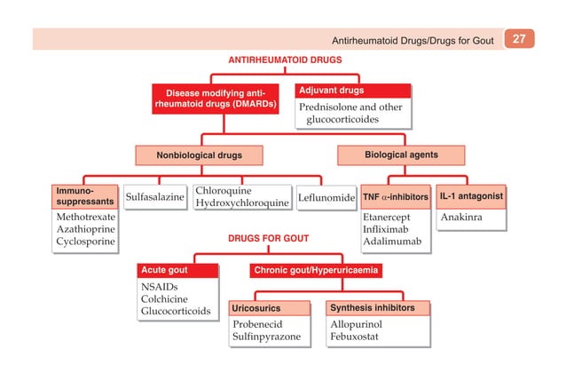 Pharmacological Classification of Drugs with Doses and Preparations ( PDFDrive ).pdf