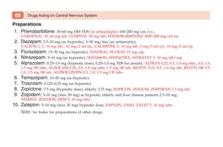 Pharmacological Classification of Drugs with Doses and Preparations ...
