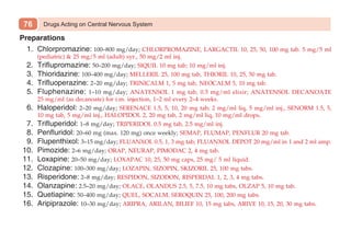 Pharmacological Classification of Drugs with Doses and Preparations ...