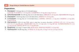Pharmacological Classification of Drugs with Doses and Preparations ...