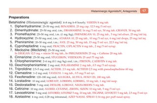 Pharmacological Classification of Drugs with Doses and Preparations ...