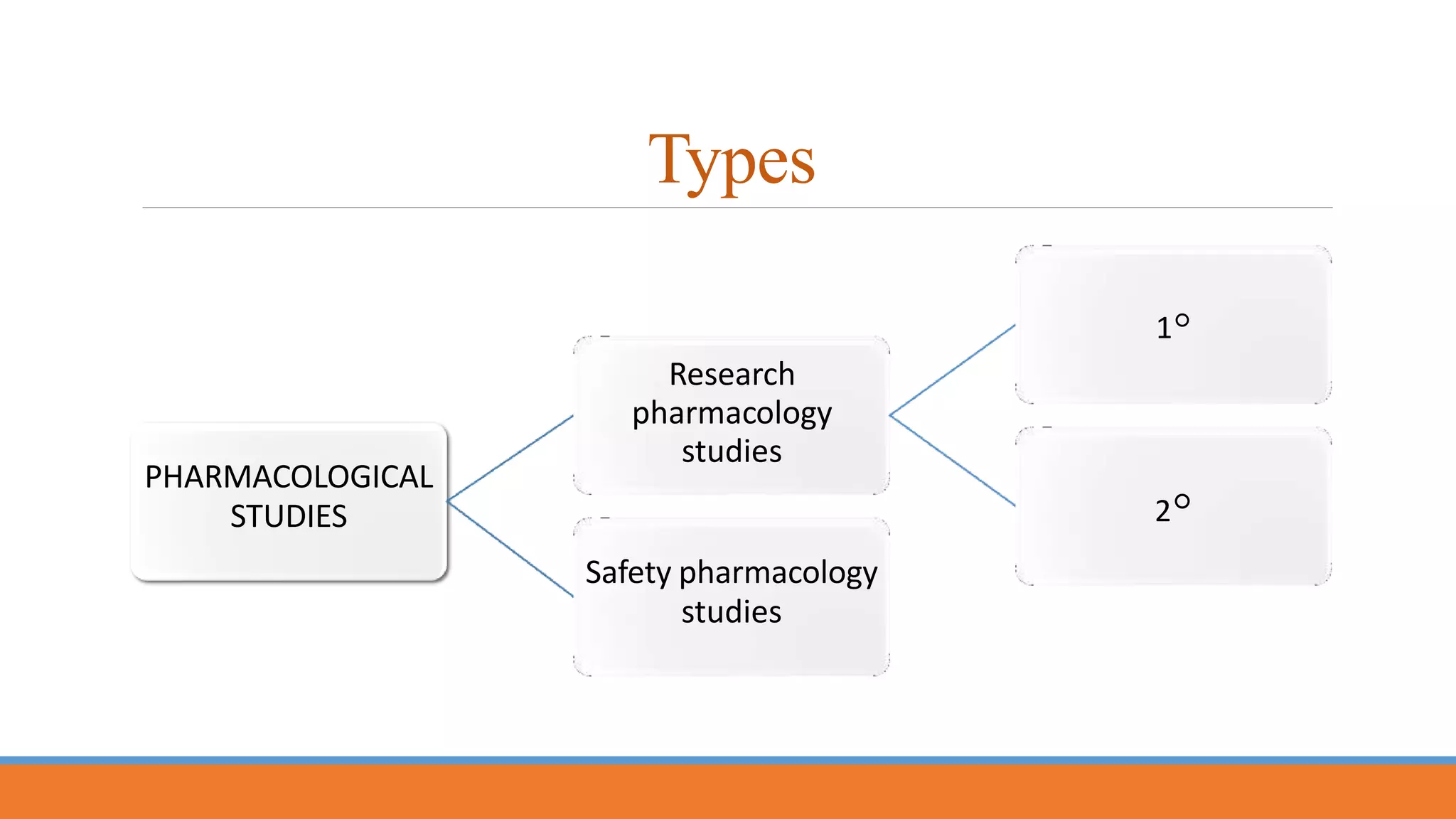 Pharmacological Approach for drug development | PPTX