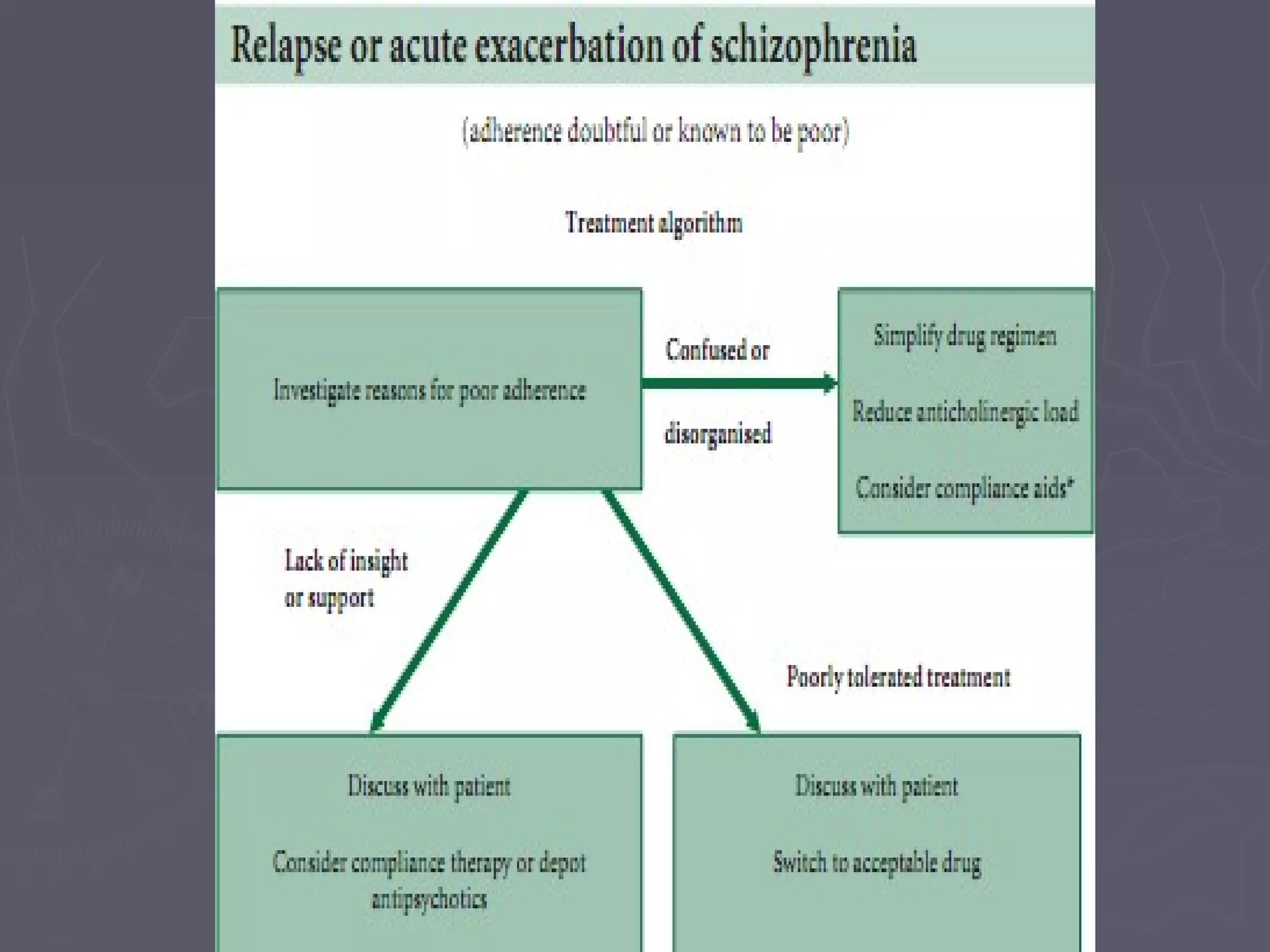 Pharmacological guidelines in the treatment of schizophrenia | PPT