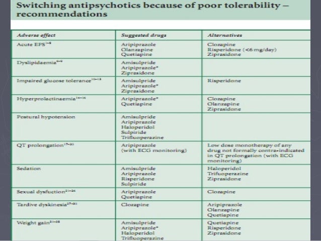 Pharmacological guidelines in the treatment of schizophrenia