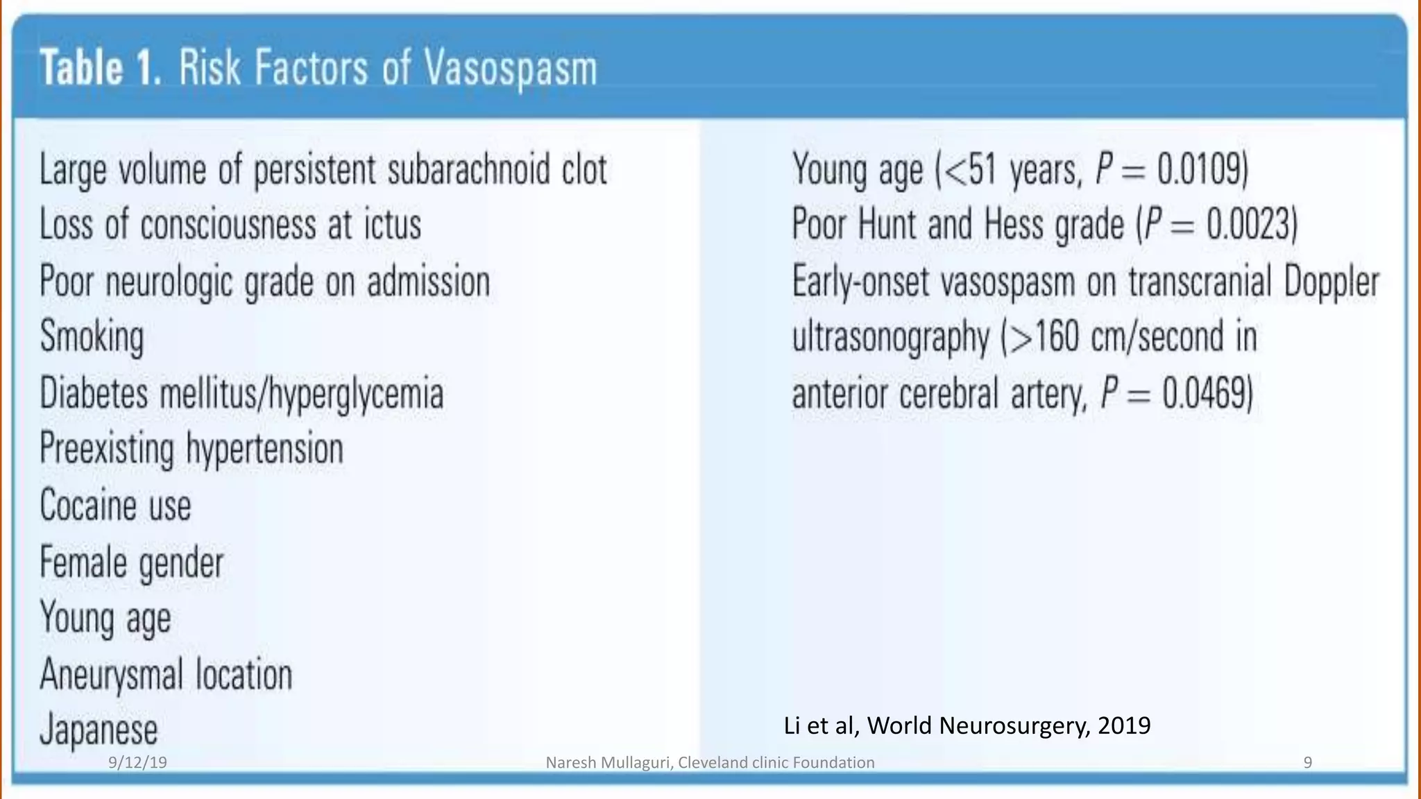 Pharmacological management of cerebral vasospasm in subarachnoid hemorrhage | PPT