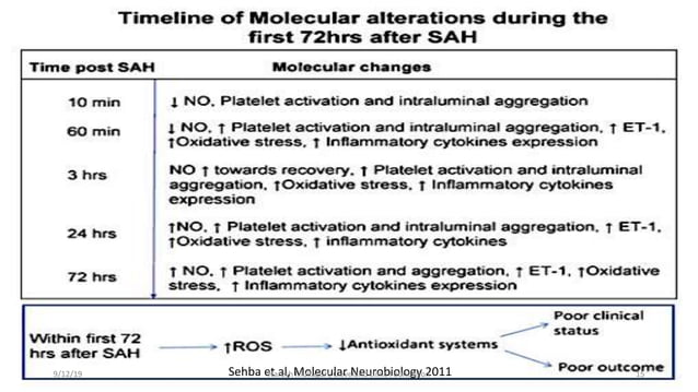Pharmacological management of cerebral vasospasm in subarachnoid ...