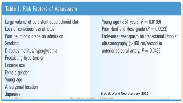 Pharmacological management of cerebral vasospasm in subarachnoid ...