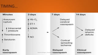 Pharmacological management of cerebral vasospasm in subarachnoid ...