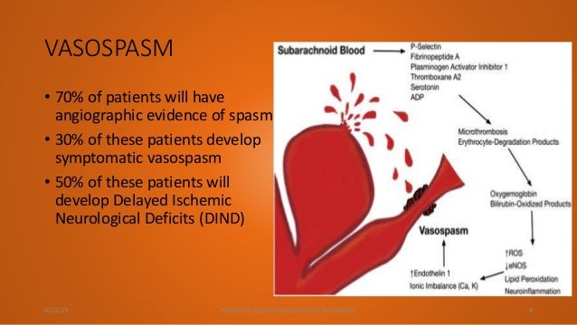Pharmacological management of cerebral vasospasm in subarachnoid hemo…