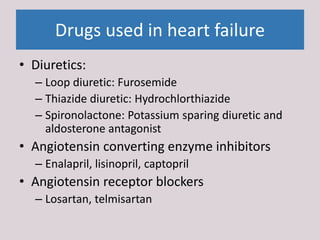 Congestive Heart Failure Treatment Drugs