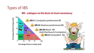Pharmacological management of irritable bowel disease | PPTX ...