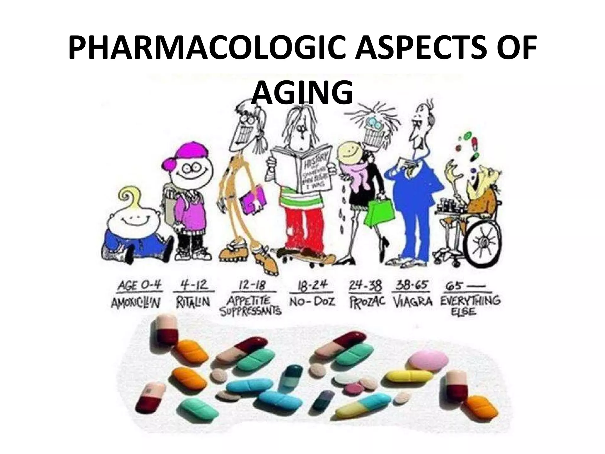 Pharmacologic aspects of aging | PPT