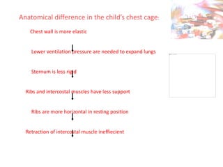 Pharmacologic considerations in pediatric dentistry | PPT