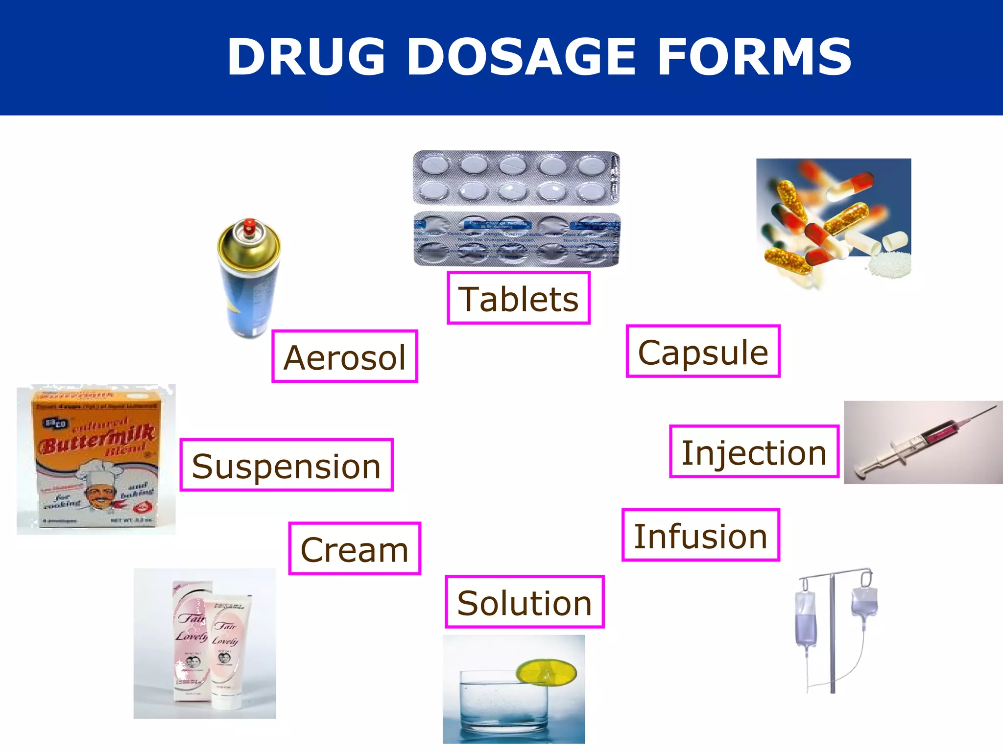 Pharmacology | PPT