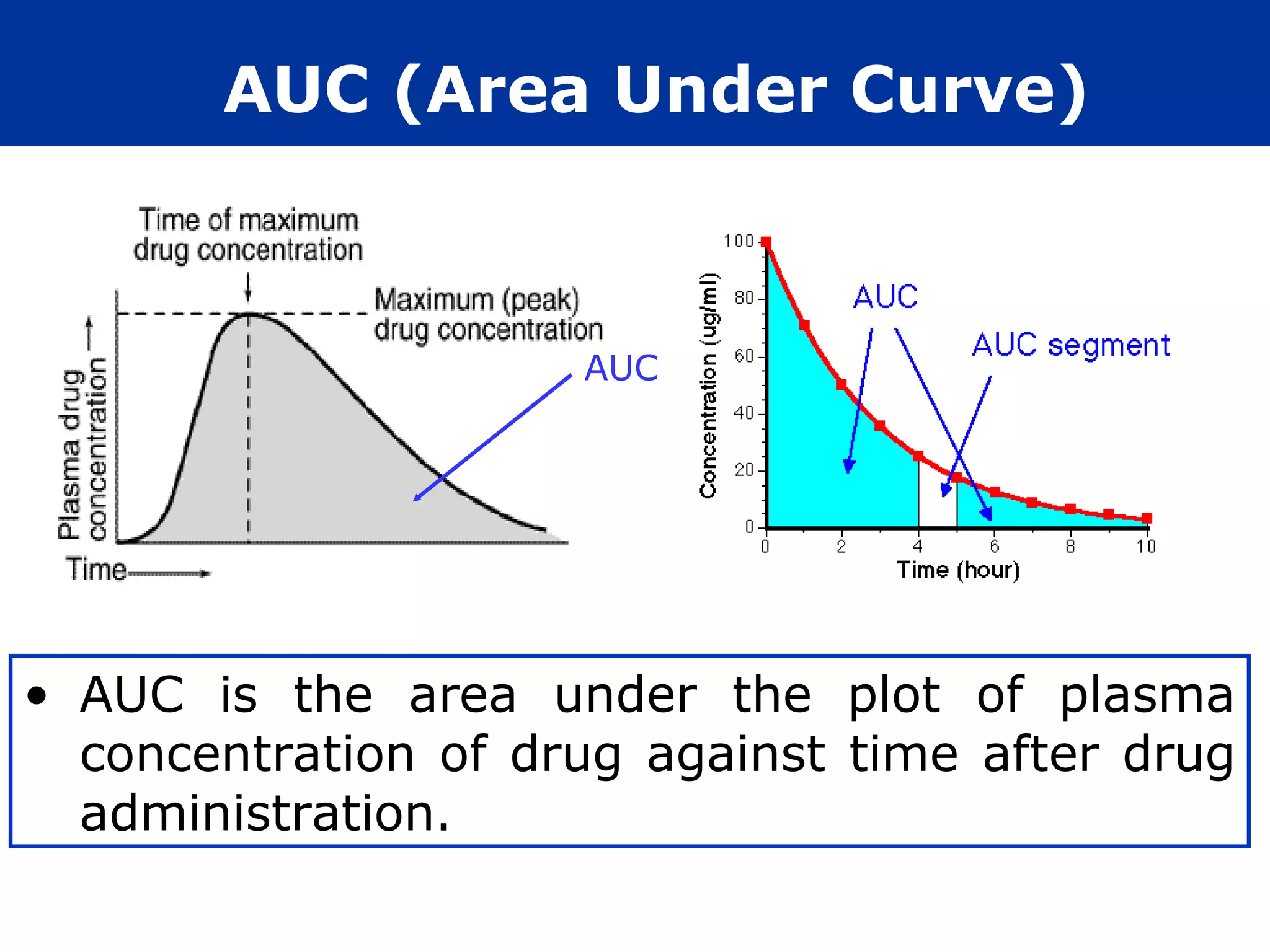 Pharmacology | PPT