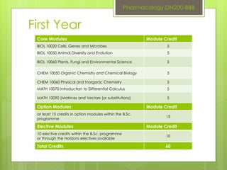 Pharmacology | PPTX