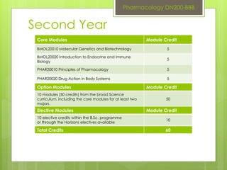 Pharmacology | PPT