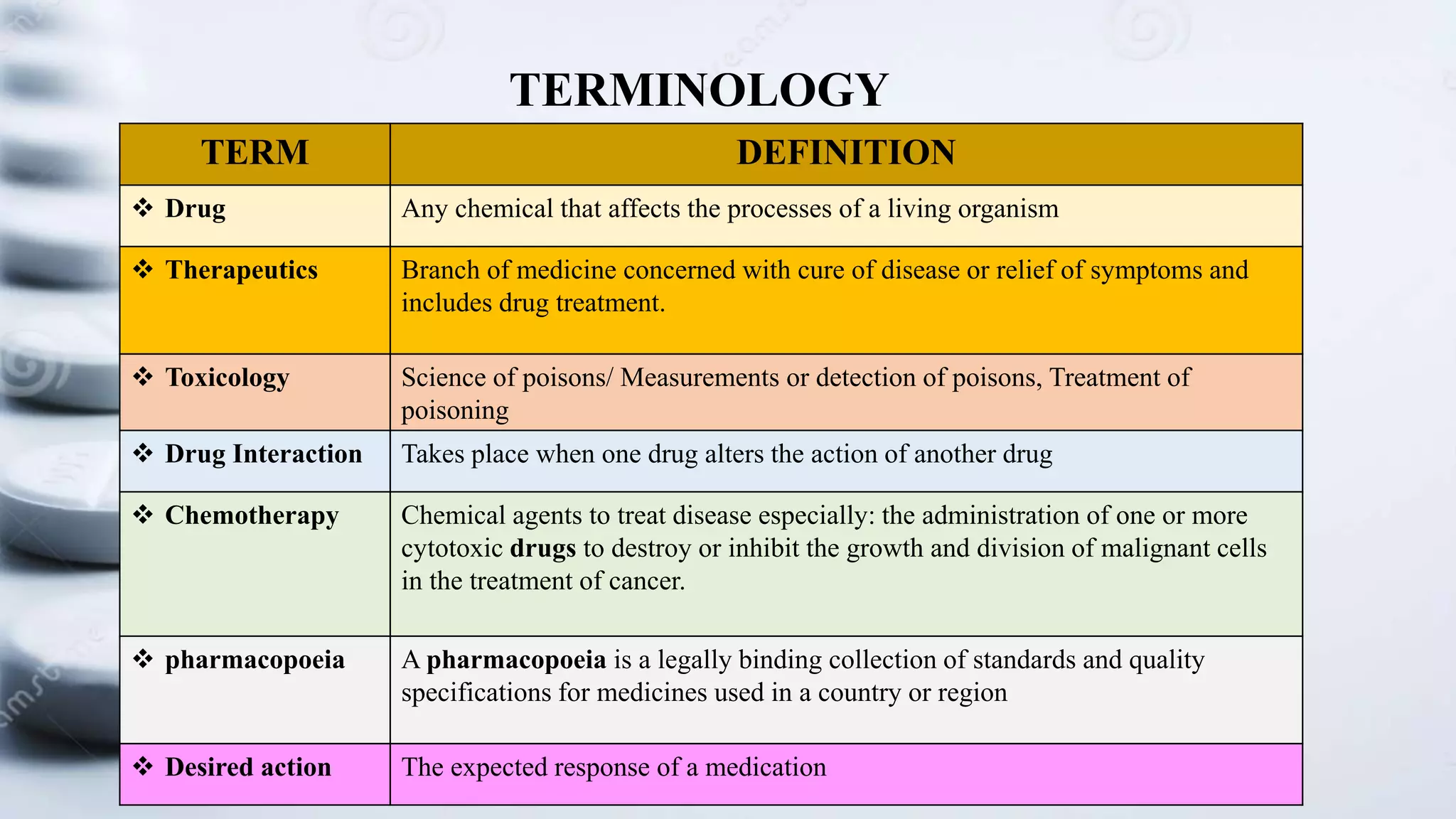 Pharmacology | PPTX