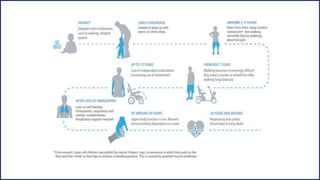 DUCHENNE MUSCULAR DYSTROPHY | PPTX